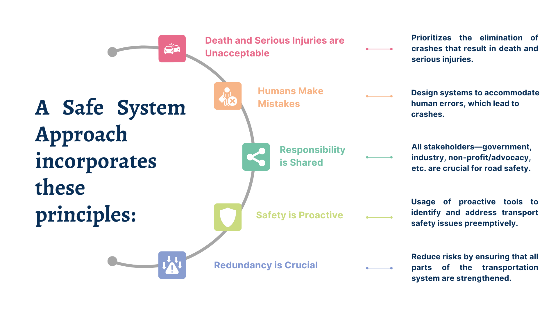 An Introduction to the Safe Systems Approach | SafetyConnect